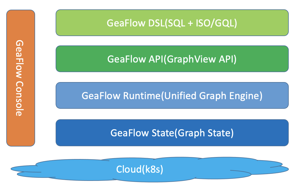 TuGraph图计算快速上手之PageRank算法 | GeaFlow Website